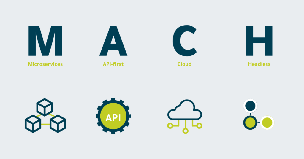 Headless, Composable Commerce oder MACH mit Shopware 6 - Splendid Internet