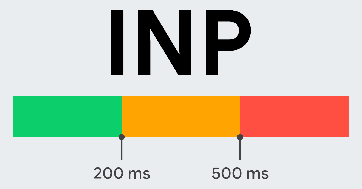 Core Web Vitals: Google führt neue Metrik INP ein · Splendid Blog